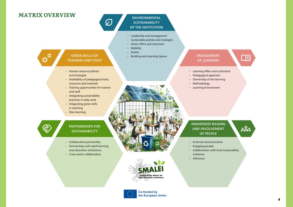 Resources – SMALEI
